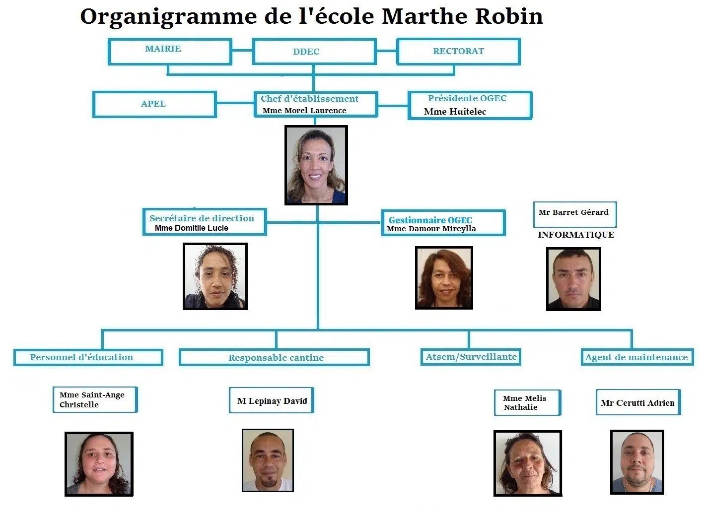Ecole Catholique Privée Marthe Robin au Tampon | 97430